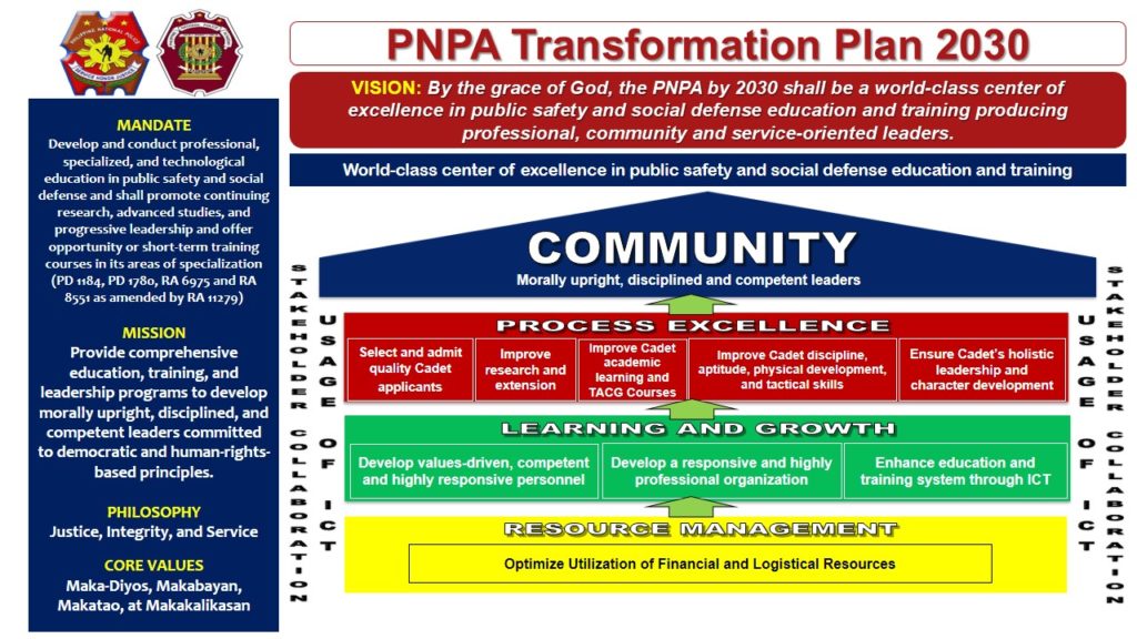 PNPA Charter Statement - PNPA - PHILIPPINE NATIONAL POLICE ACADEMY
