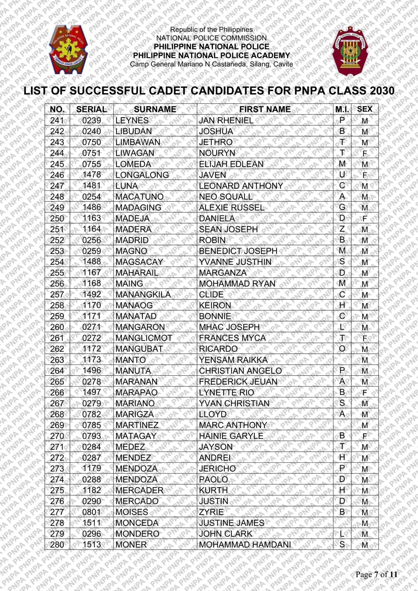 LIST OF SUCCESSFUL CADET CANDIDATES FOR PHILIPPINE NATIONAL POLICE ...